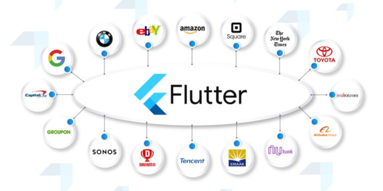 Flutter App Development